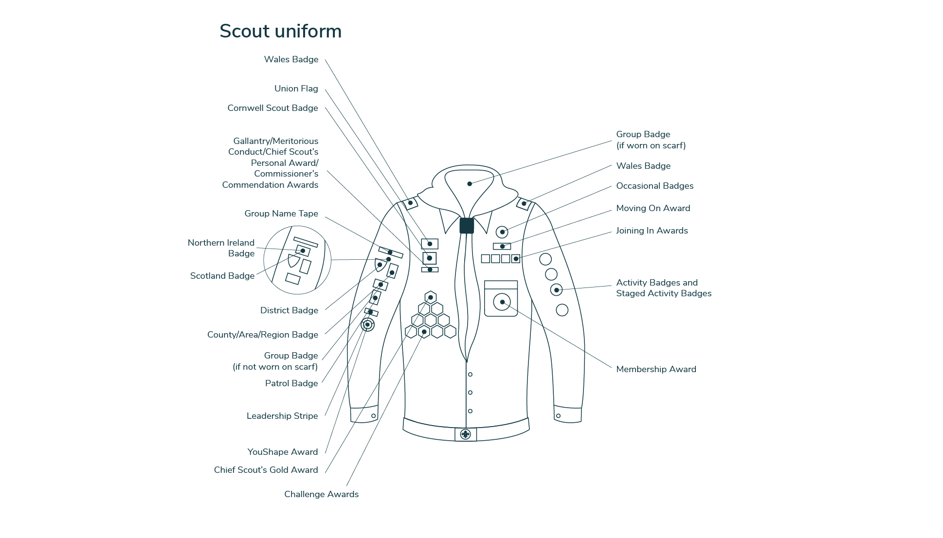 Scouts – 12th Chichester